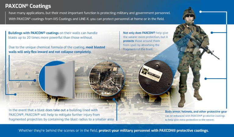 Protective Coatings For Military Applications - Trust LINE-X Coatings