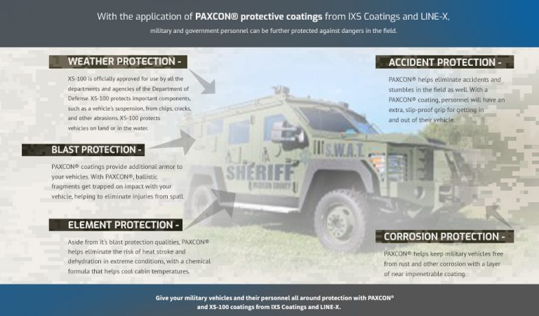 Protective Coatings For Military Applications - Trust LINE-X Coatings