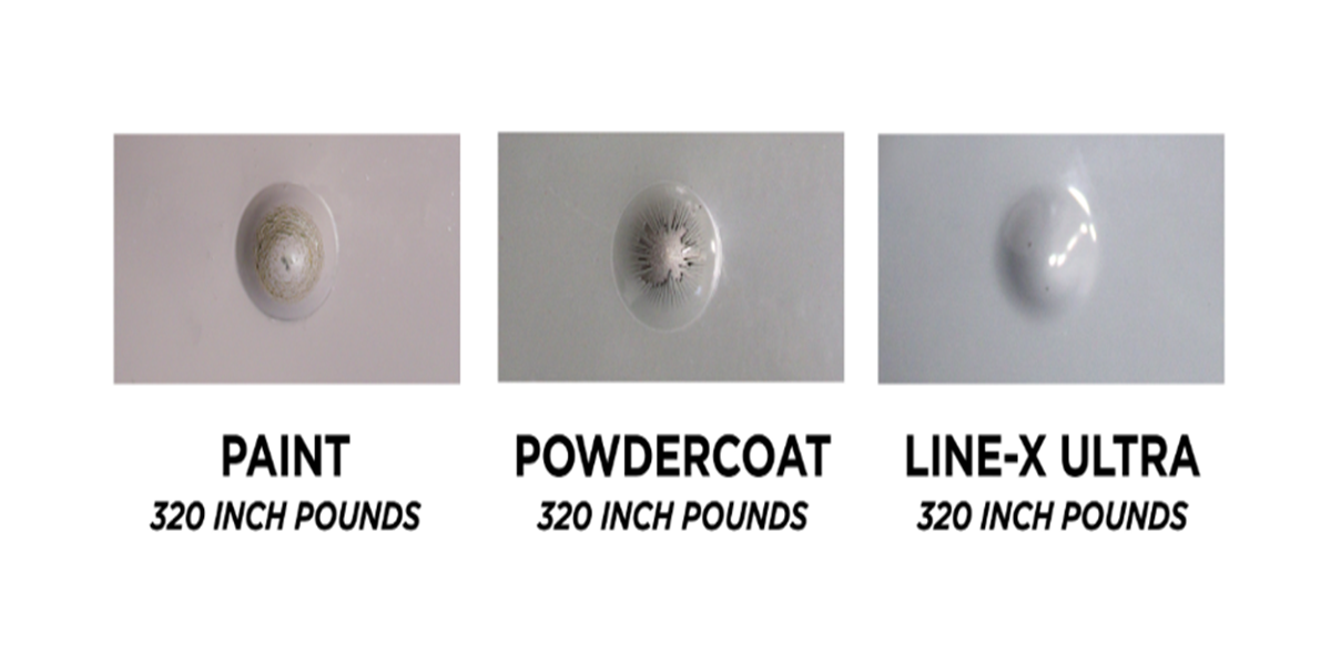 Enhance Your Flooring Services With Polyurea Coatings From IXS