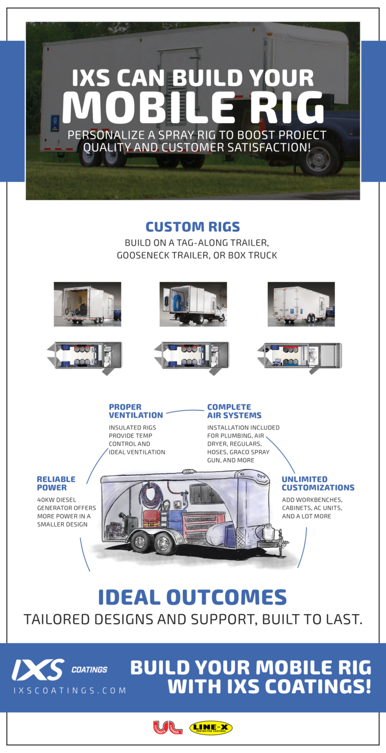 Build Your Mobile Rig - IXS Can Improve Your Coating Services